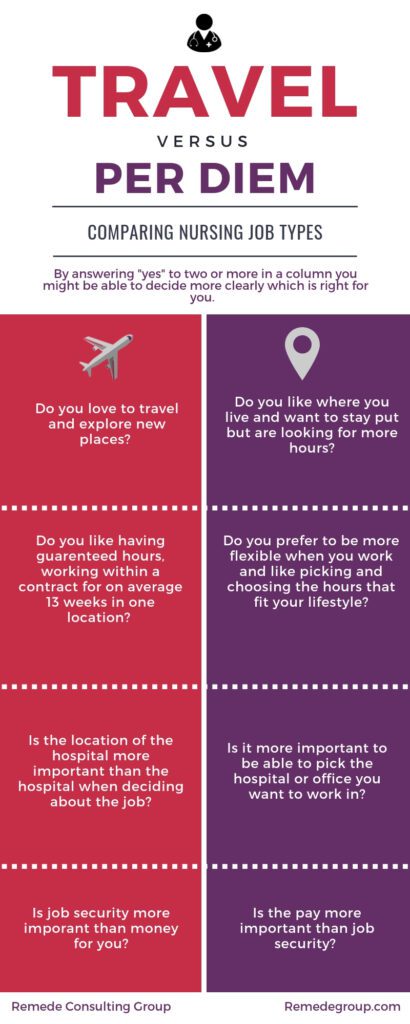Travel vs. Per Diem - Comparing Nursing Job Types | Remede Consulting Group